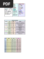 Intro To Shared Governance For UPC | PDF | Nursing | Patient