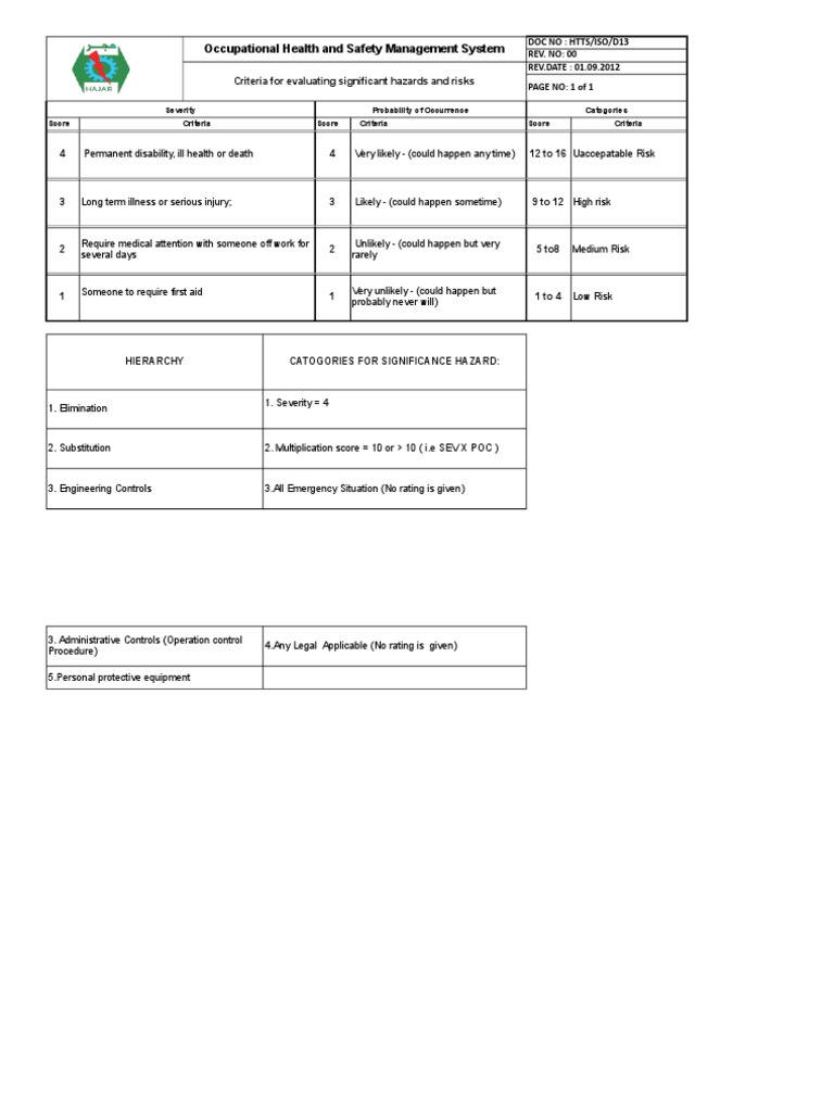 1.criteria For OHS-Sig Hazard Rating | PDF