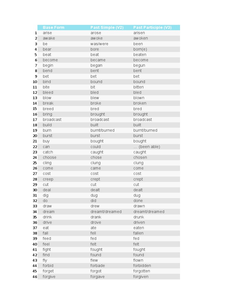 Base Form Past Simple (V2) Past Participle (V3) | PDF