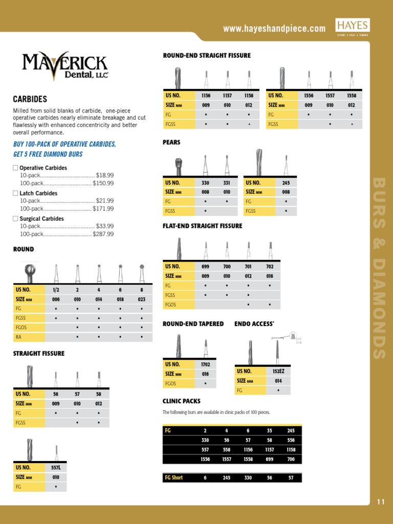 Carbides: Buy 100-Pack of Operative Carbides, Get 5 Free Diamond Burs ...