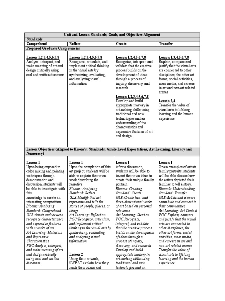 unit and lesson standards goals and objectives alignment-1 2 1 ...