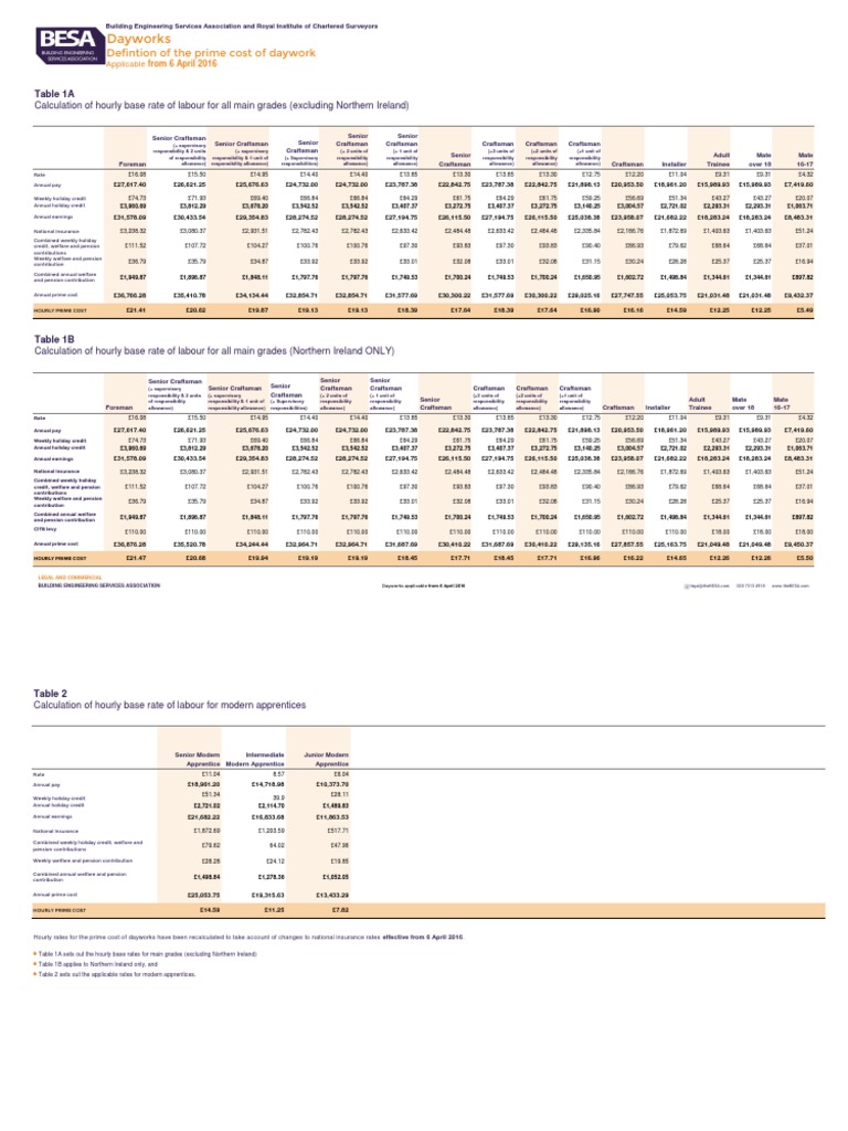 Daywork Rates 2016 | PDF | Pension | Government