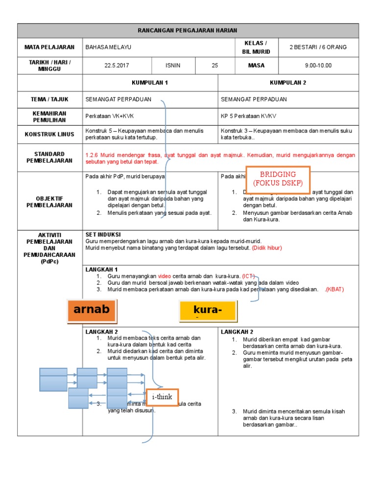 Format RPH Bridging | PDF