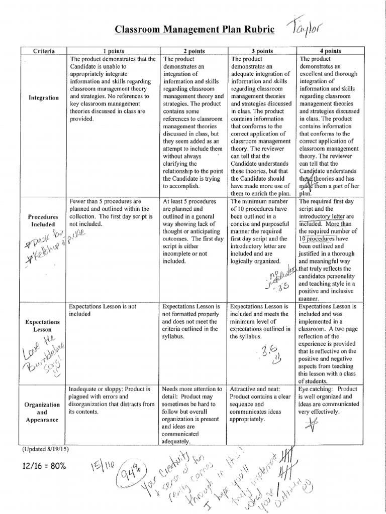 Classroom Management Rubric | PDF