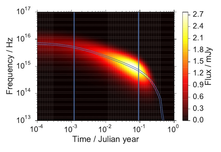 Spectrum Plot | PDF