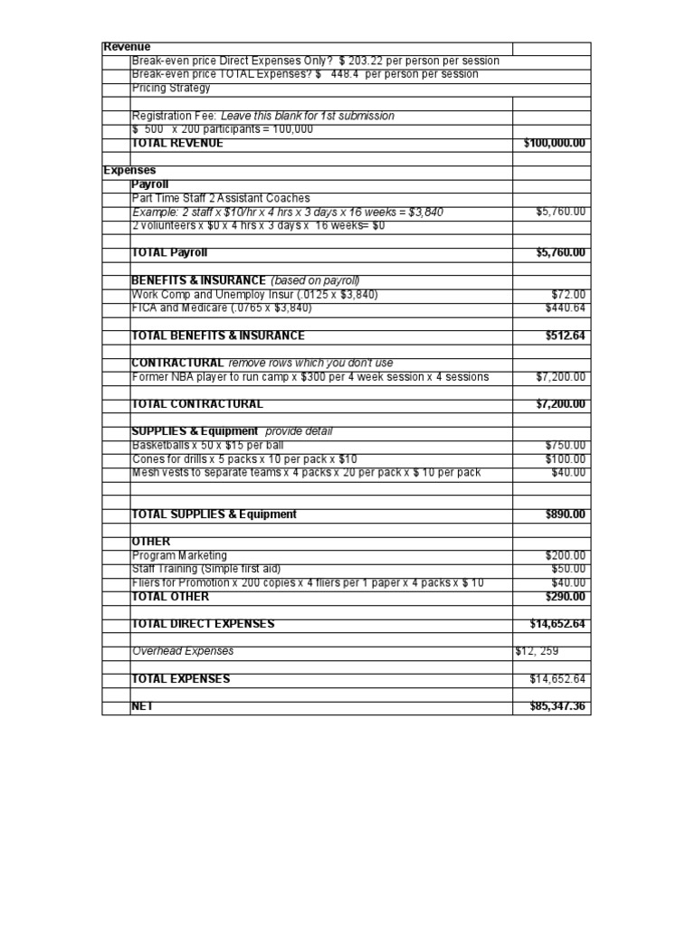 Program Budget Worksheet | PDF