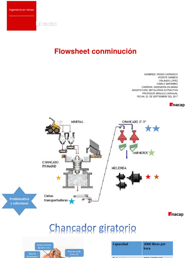 Flow Sheet | PDF | Acero | Naturaleza
