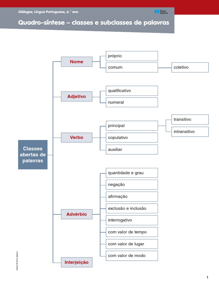 Classe e Subclasse de Palavras 6º Ano PDF | PDF