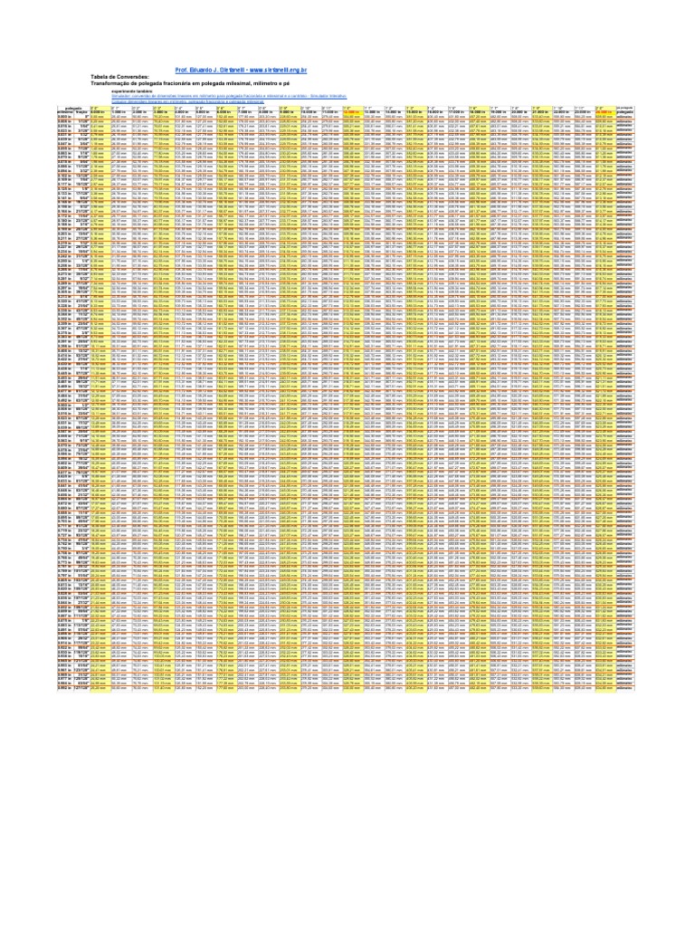 Tabela de Conversao Polegada Fracionária Milesimal Milímetro ...