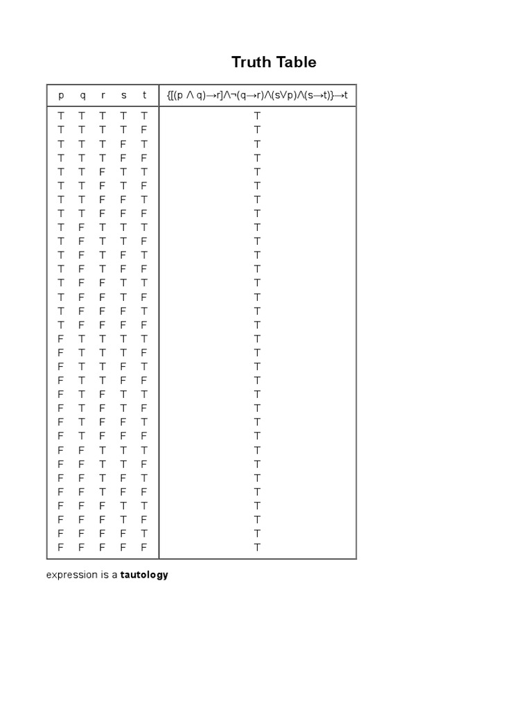 Truth Tables | PDF