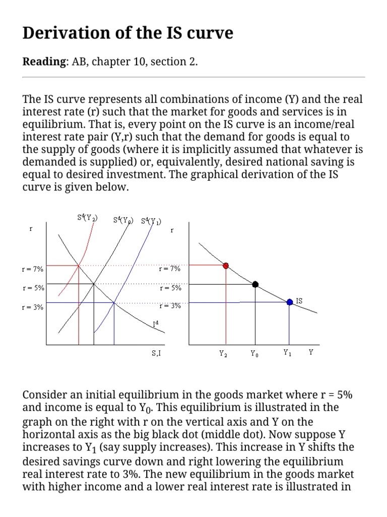 Derivation of The Is Curve | PDF | Microeconomics | Economics