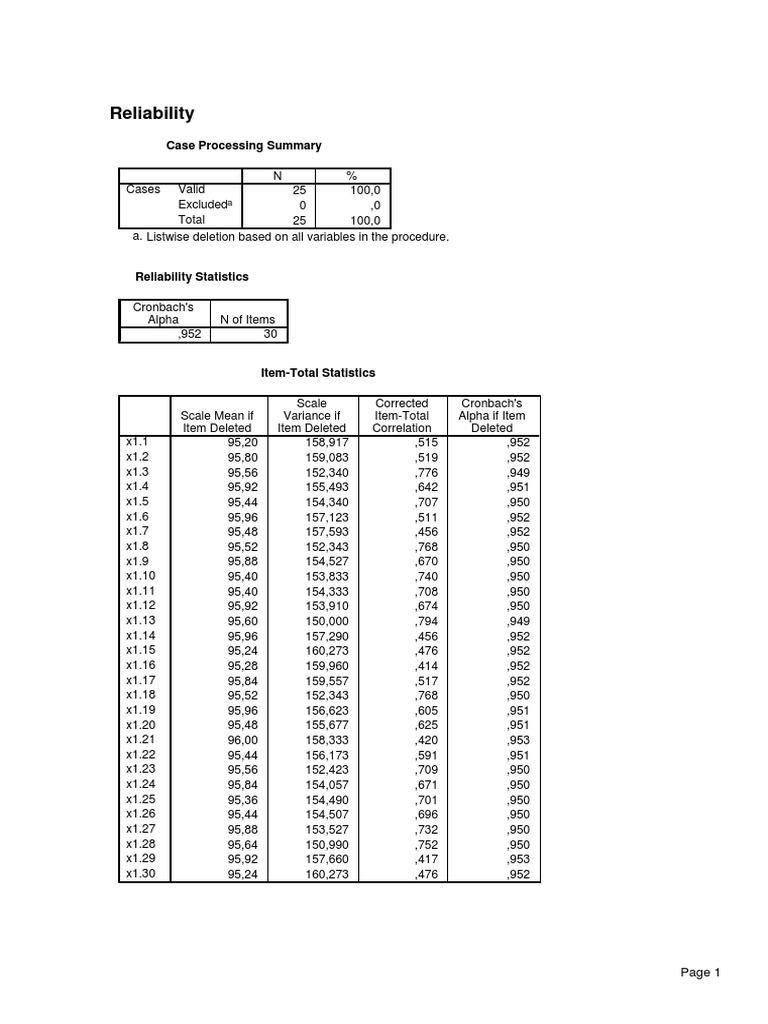 Reliability: Case Processing Summary | PDF | Psychological Testing ...