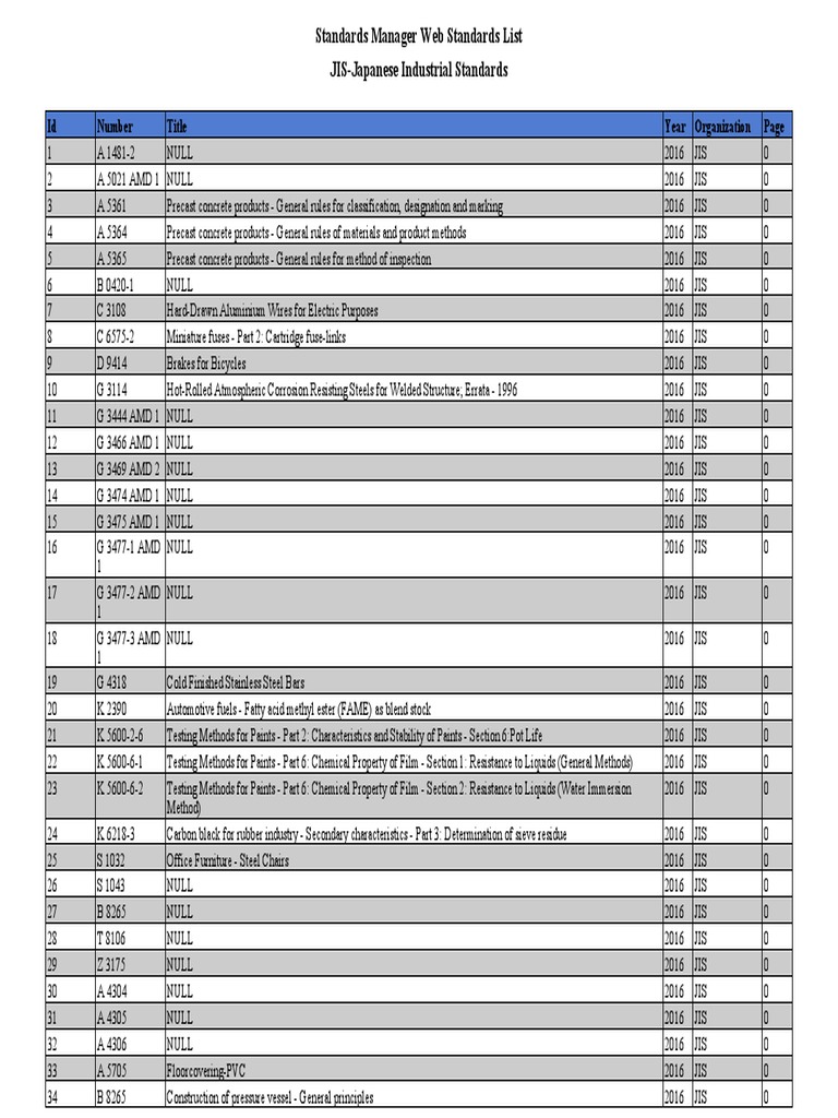 JIS Standards List Overview 2016 | PDF | Steel | Building Materials