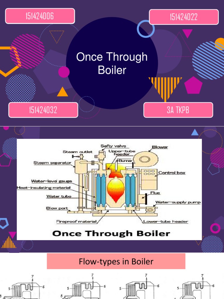 Once Through Boiler | PDF