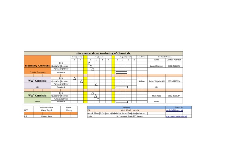 Information About Purchasing of Chemicals | PDF