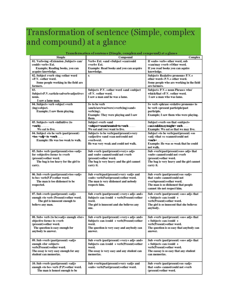 Transformation of Sentence | PDF | Verb | Adverb