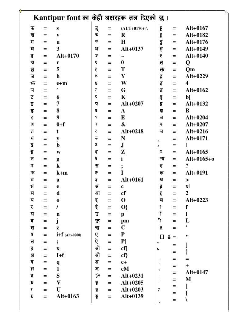 Nepali Fonts Special Keys | PDF