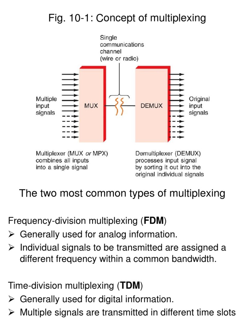 TDM and FDM | PDF | Multiplexing | Modulation