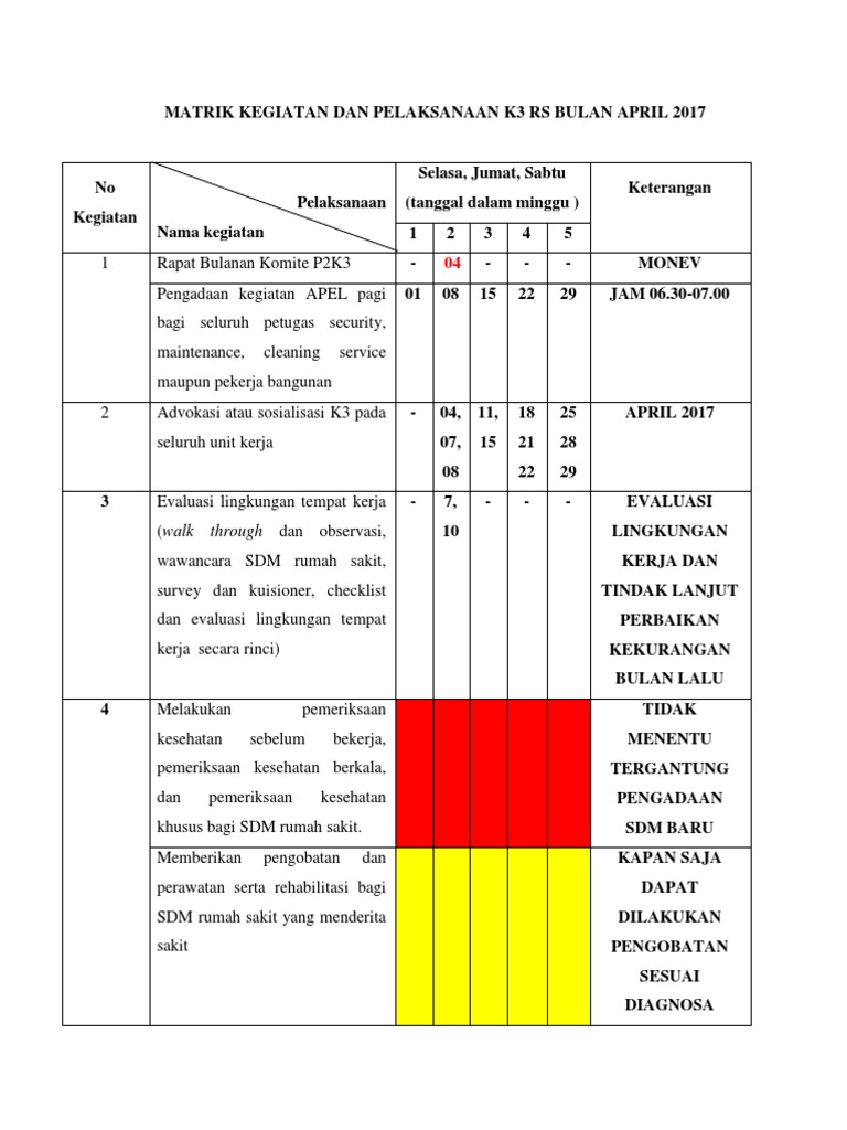 Matrik Kegiatan Dan Pelaksanaan k3 Rs Bulan April 2017 | PDF
