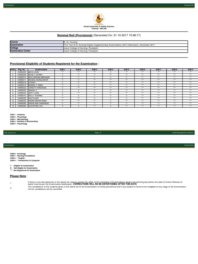 Nominal Roll (Provisional) (Generated On: 31-10-2017 15:48:17) | PDF ...