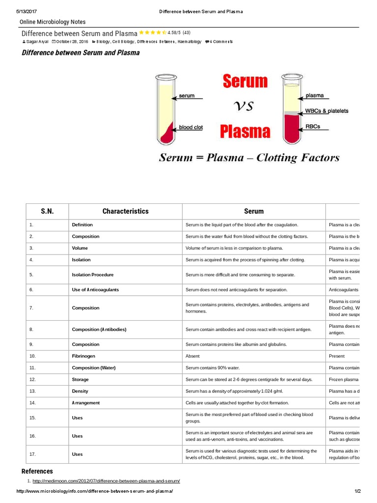 Serum vs Plasma: Key Differences Explained | PDF | Blood Plasma ...