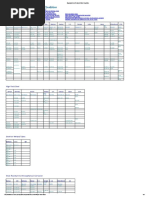 Coding Guidelines For MESC and Spare Parts PDF | PDF | Oil Well ...
