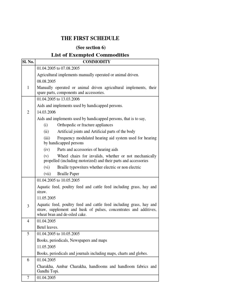 The First Schedule: (See Section 6) List of Exempted Commodities | PDF ...