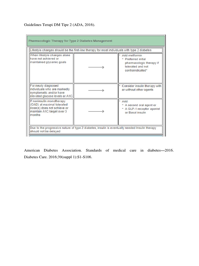 Guidelines Terapi DM Tipe 2 | PDF | Self-Improvement | Lifestyle