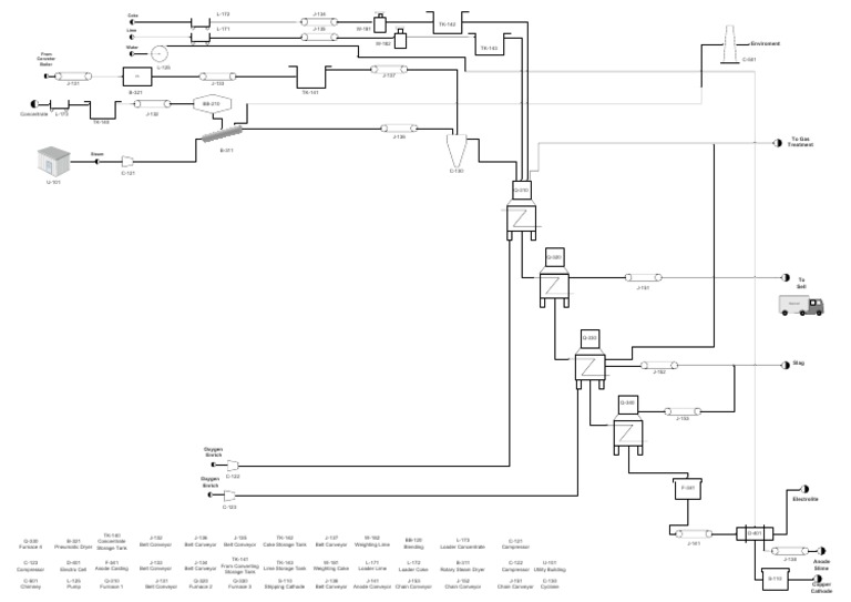 Print PFD | PDF | Materials | Energy Technology