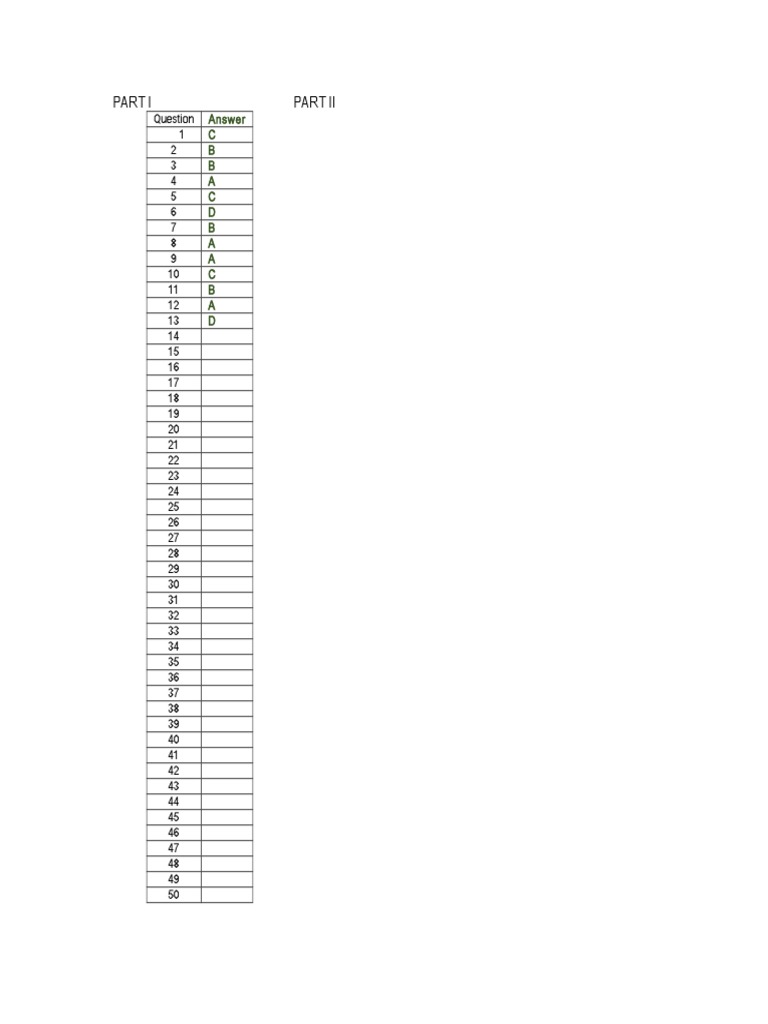 Answer Sheet Template | PDF