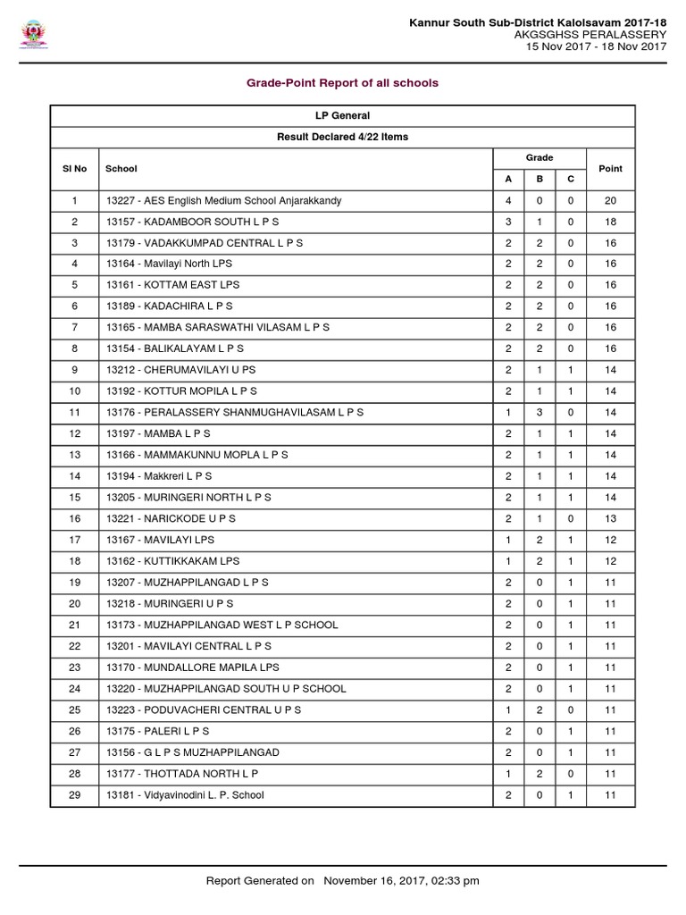 All School Wise Point | PDF