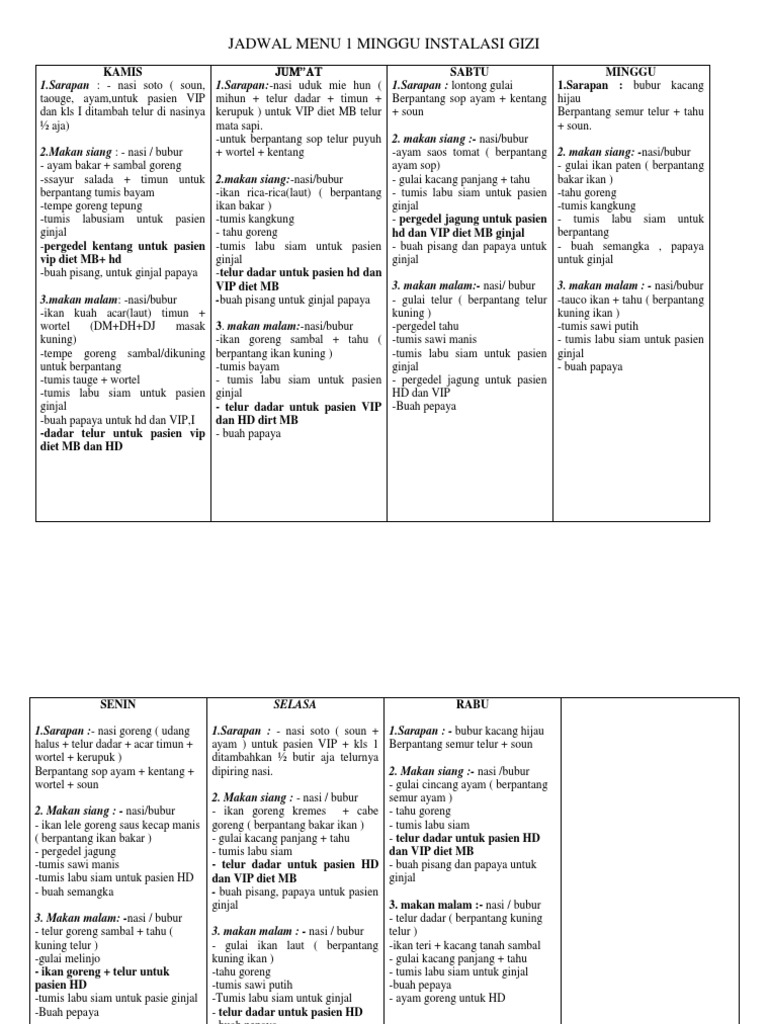 Jadwal Menu 1 Minggu Instalasi Gizi | PDF