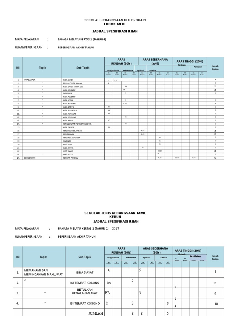 Jsu BM Tahun 1 Kertas 2 | PDF