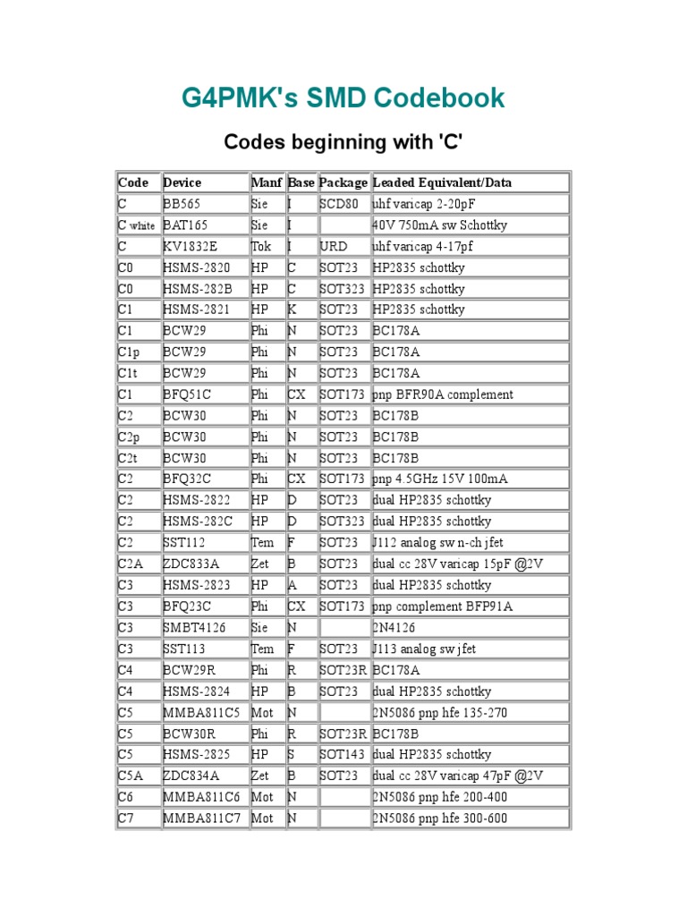 Transistores SMD Codes Beginning With 'C' | PDF | Power Electronics | Semiconductor Devices