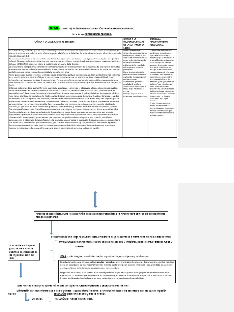 Hume Esquema | PDF | David Hume | Existencia