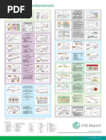 Chan Plot Interpretations | PDF