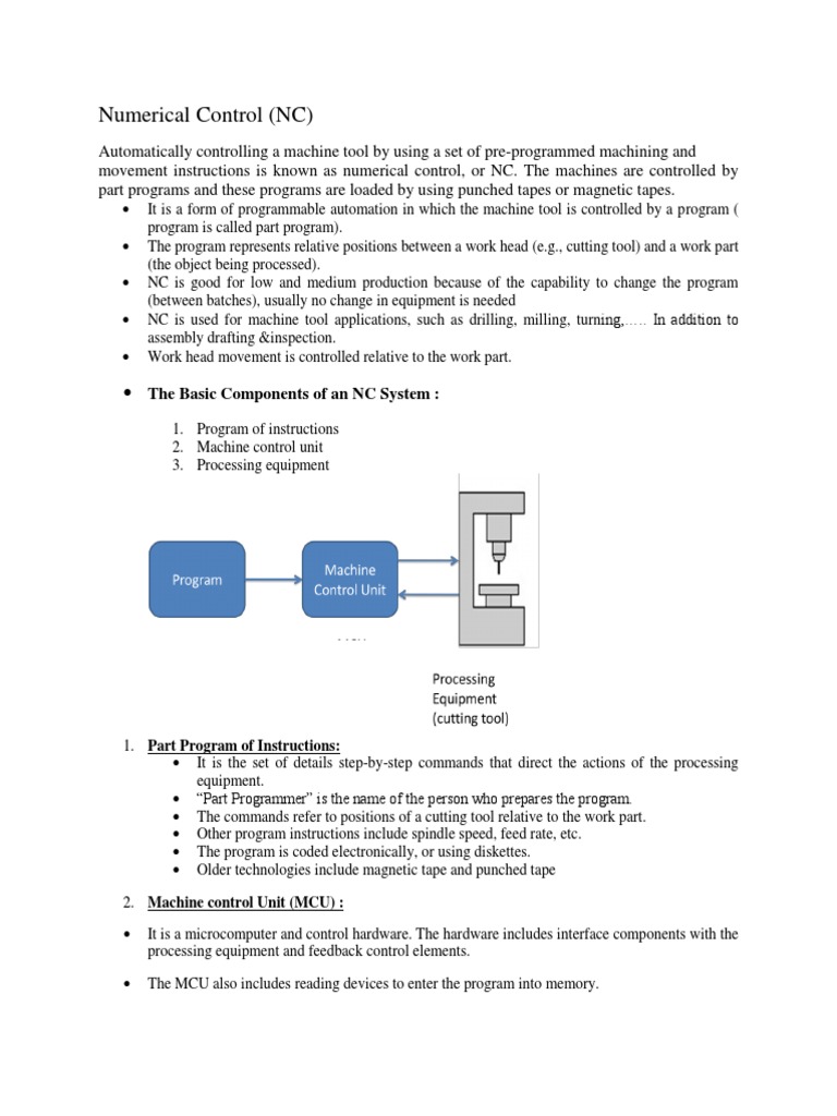 Numerical Control | Numerical Control | Microcontroller