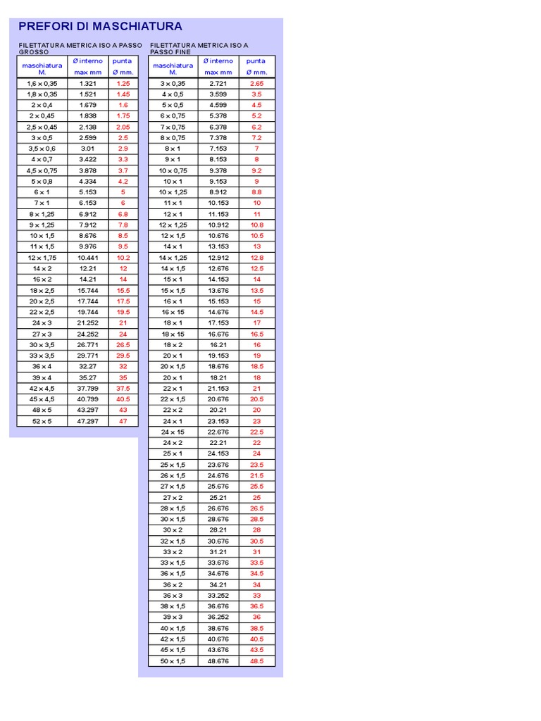 Prefori Di Maschiatura | PDF