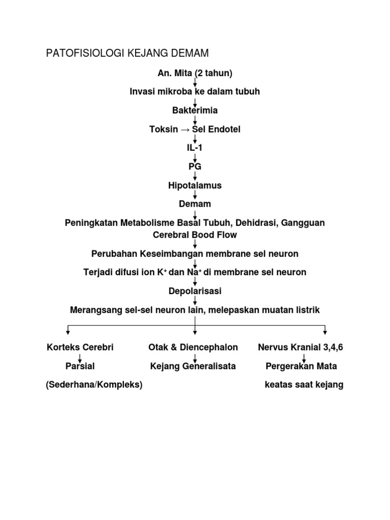 Patof KD - Idk An | PDF