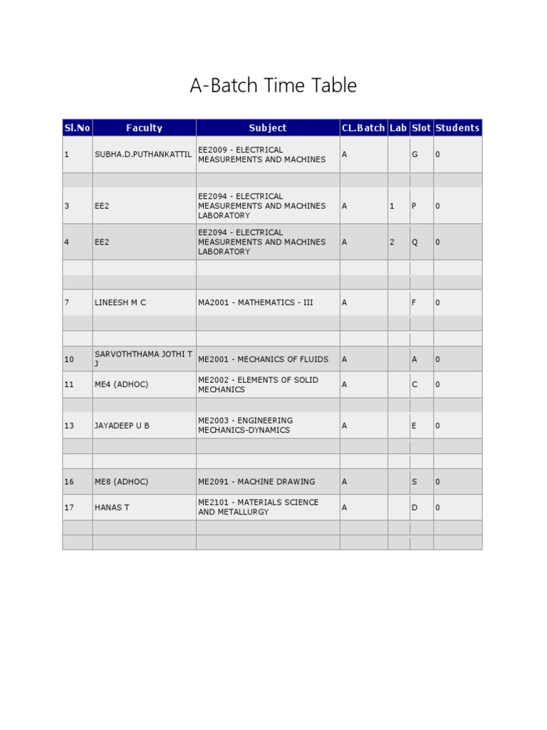 A-Batch Time Table: SL - No Faculty Subject CL - Batch Lab Slot ...