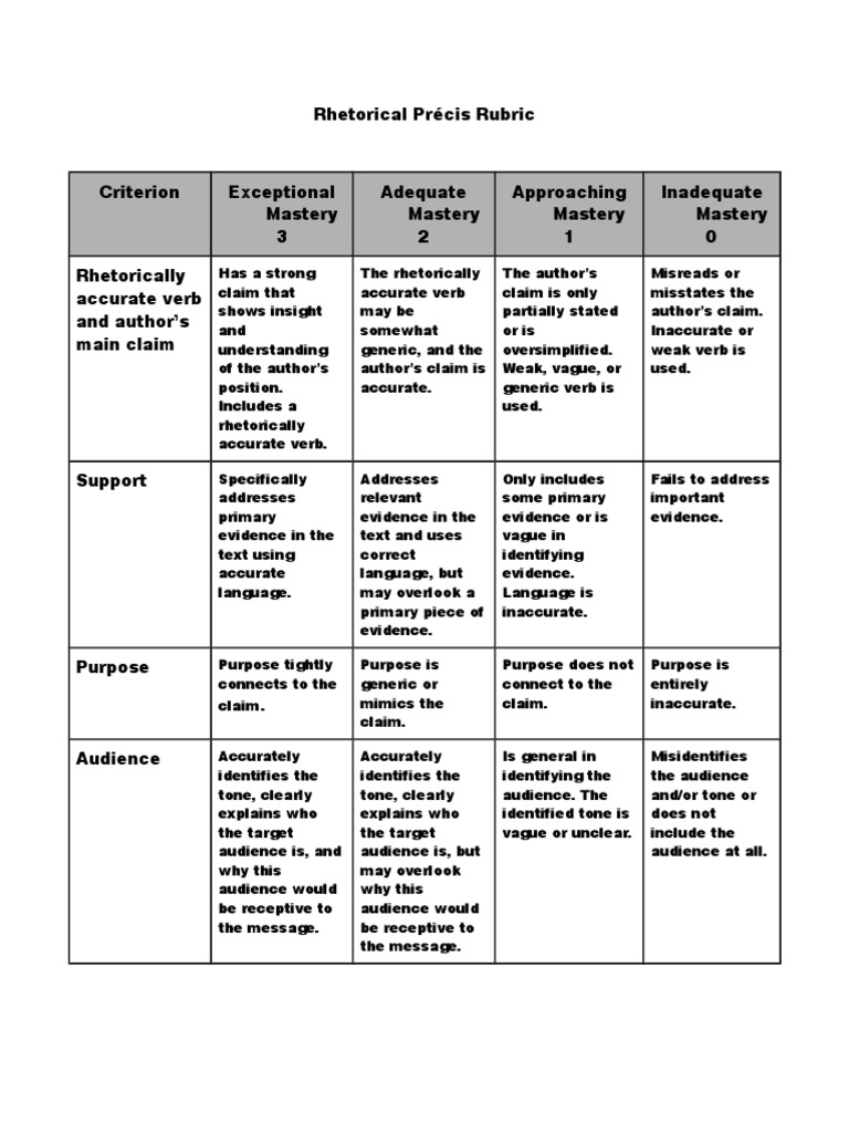 Rhetorical Precis Rubric | PDF | Cognition | Cognitive Science