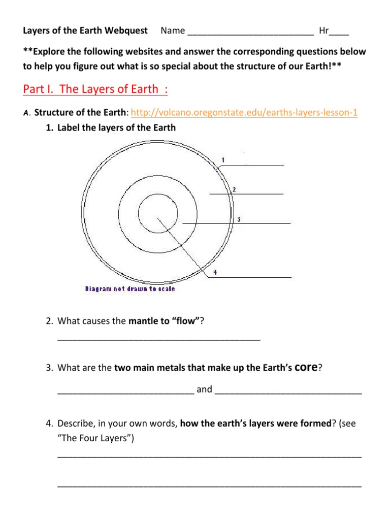 Layers of the Earth Webquest Guide | PDF | Plate Tectonics | Earth