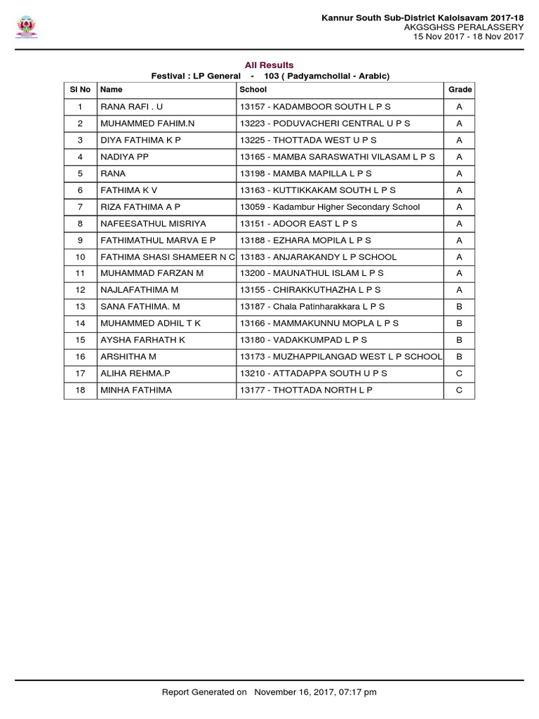 Total Points | PDF | Leisure