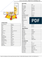 Karnataka RTO Vehicle Registration Codes | PDF | Motor Vehicle | Car