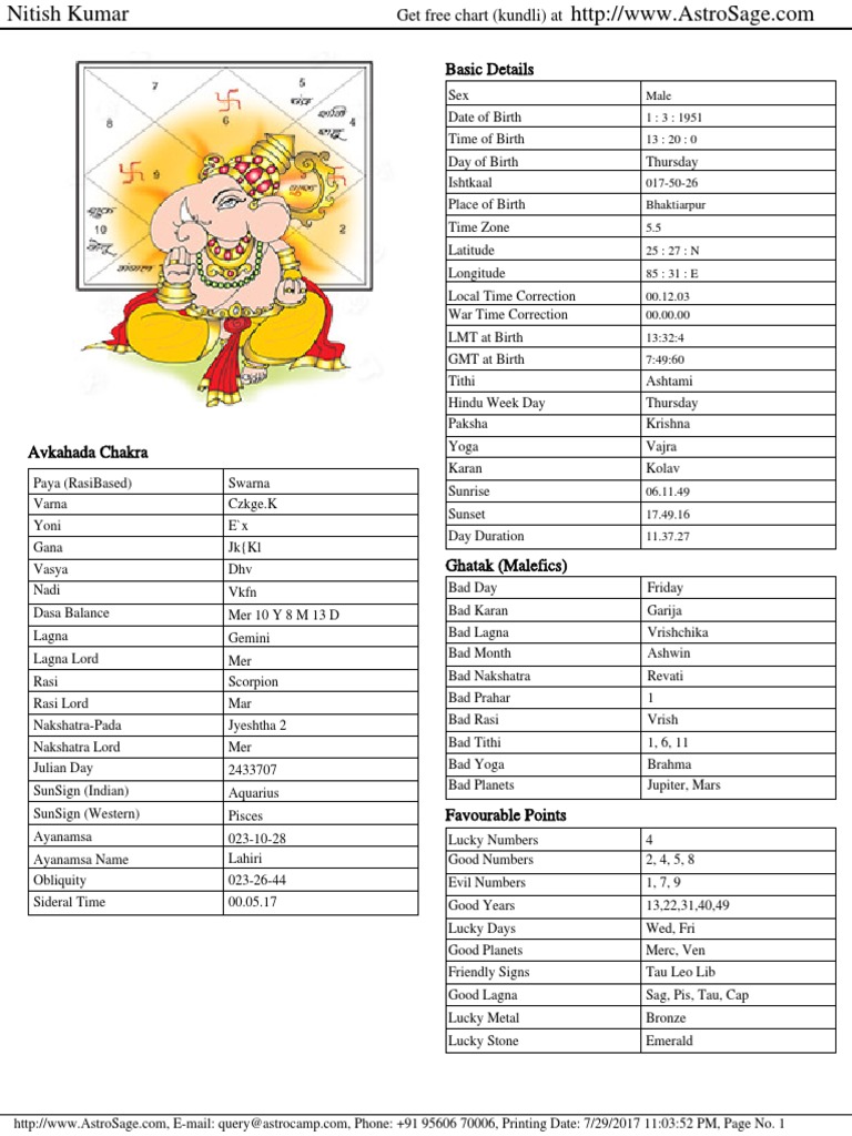 Nitish Kumar | PDF | Astrology | Esoteric Cosmology