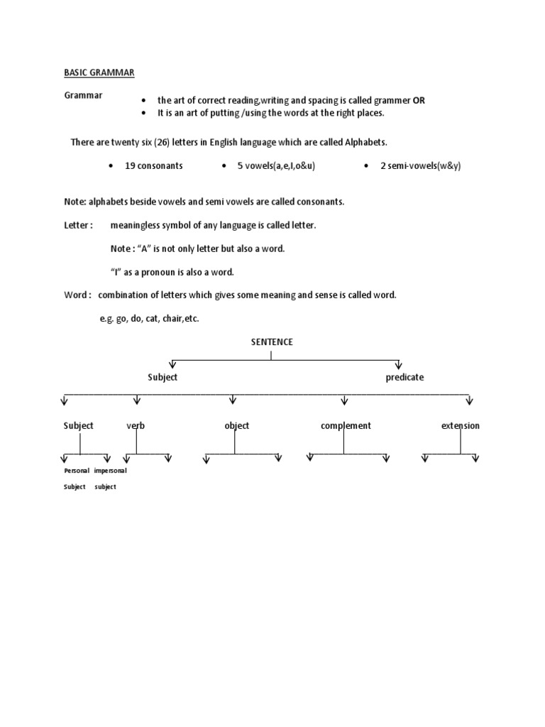 Personal Impersonal Subject Subject | PDF