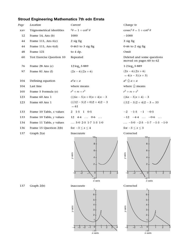 Stroud Engineering Mathematics 7th Ed Errata | PDF | Elementary ...