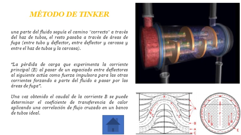 Método de Tinker | PDF