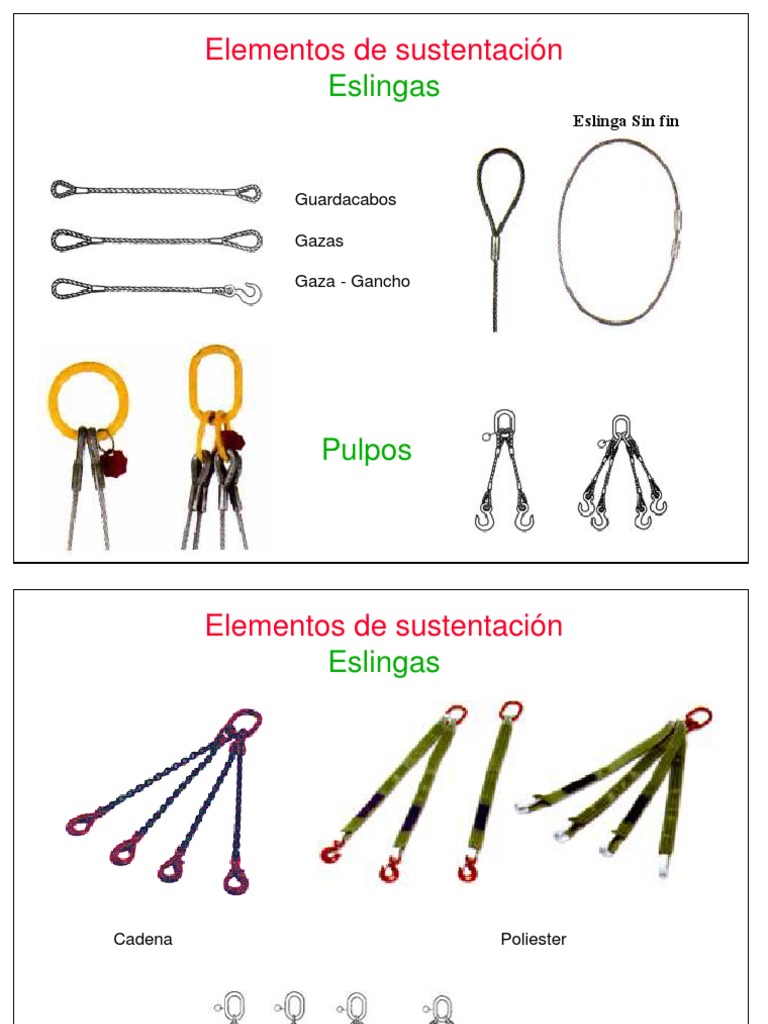 Eslingado y Utiles de Elevación | PDF