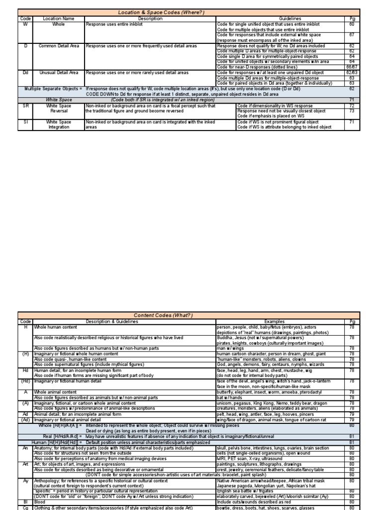 R-PAS Coding Guide | PDF | Color | Nature